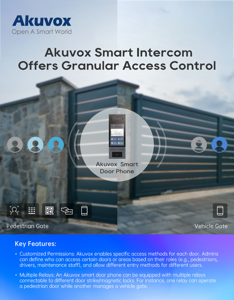 Granular Access Control, Simplified – SecuritySystemDepot